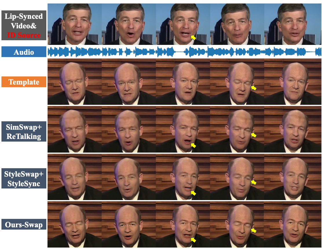 ECCV2024，清华&百度提出ReSyncer：可实现音频同步嘴唇动作视频生成。-CSDN博客