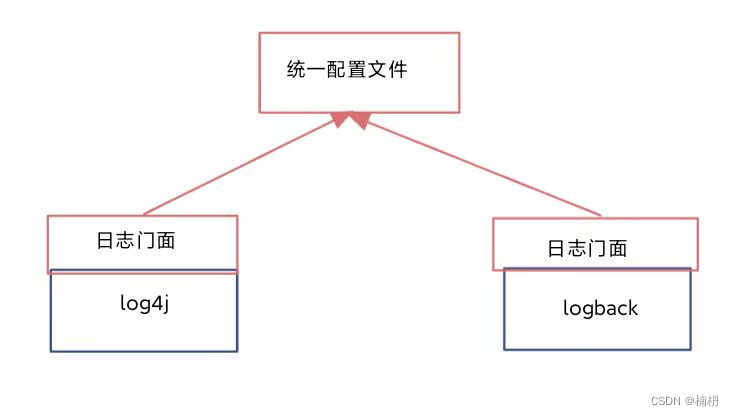 SpringBoot日志_logback system.out.println-CSDN博客