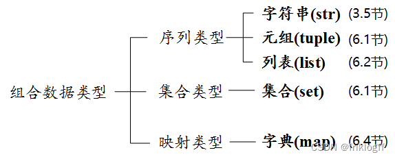 【科学计算语言】实验三 Python复杂数据类型运用python序列结构设计一个字典要求所有商品调整价格8折输出新价格 Csdn博客
