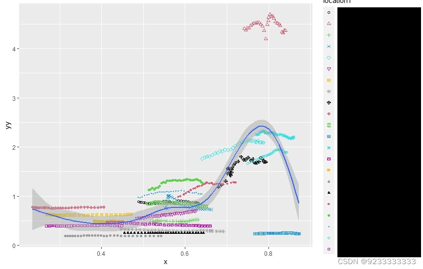 记录一下R做GAM画图（smooth spline）的一些情况_r语言method gam-CSDN博客