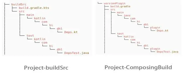 再见吧-buildSrc,-拥抱-Composing-builds-提升-Android-编译速度_android studio buildsrc-CSDN博客