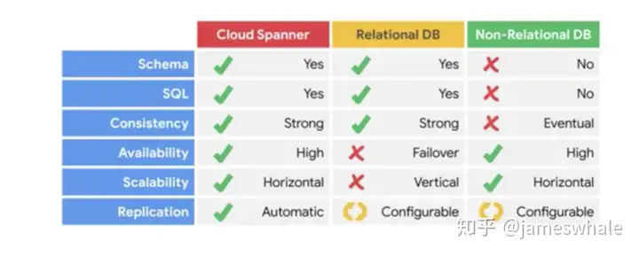 GCP谷歌云总结_google gcp-CSDN博客