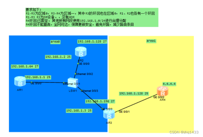 HCIA复习 OSPF实验-CSDN博客