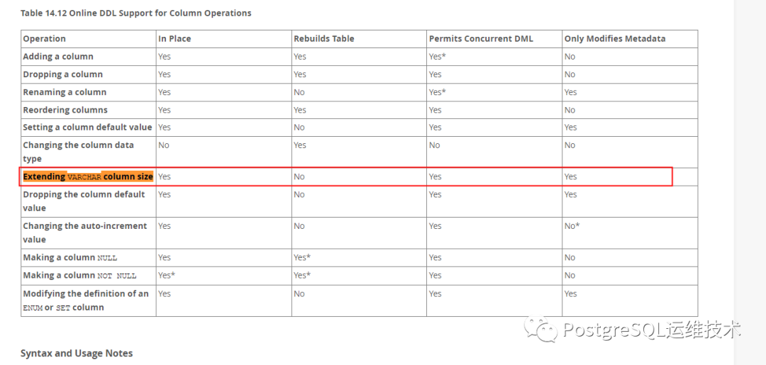 mysql online ddl更改varchar长度的锁表情况_mysql online ddl 修改字段长度-CSDN博客
