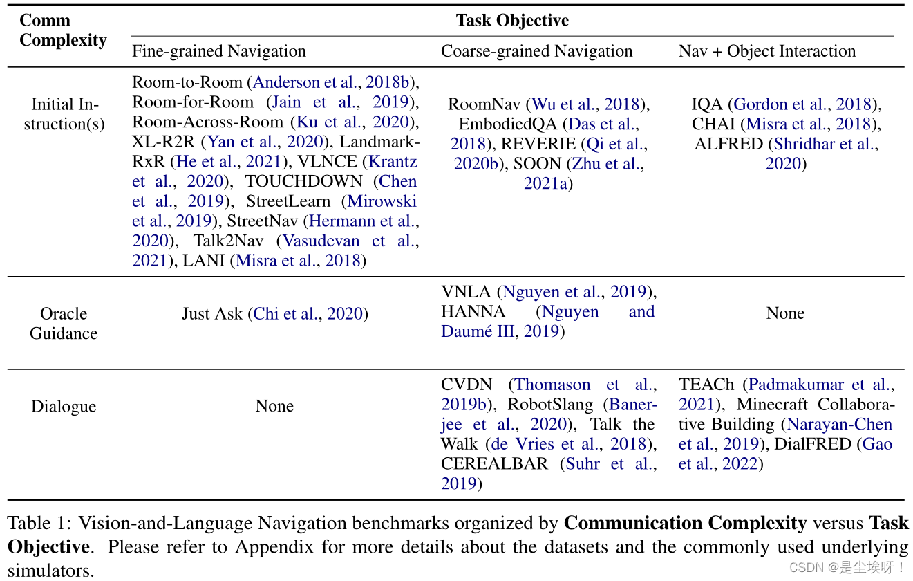 VLN阅读报告1：Vision-and-Language Navigation综述（2022ACL）_vision-and-language ...
