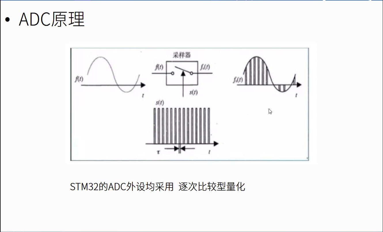 STM32F4xx系列HAL库配置ADC电压采集_stm32f4 adc通过内部基准电压采集-CSDN博客