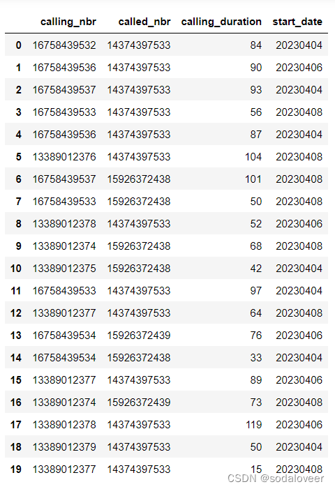 Python利用pandas统计分析—groupby函数的使用python Groupby函数 Csdn博客