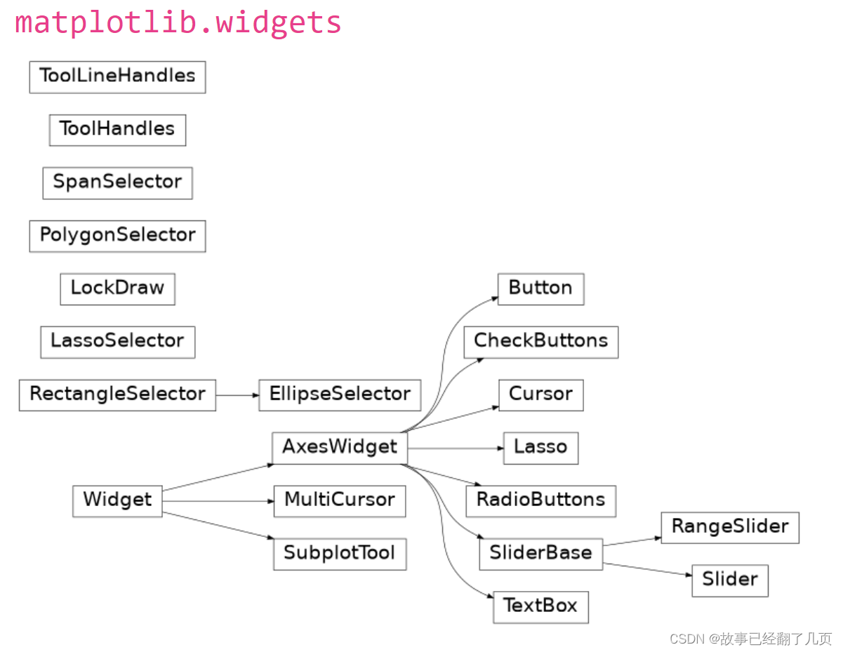 matplotlib.widgets简单上手-CSDN博客
