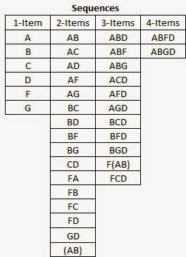 GSP（Generalized Sequential Pattern Mining）算法_gsp算法-CSDN博客
