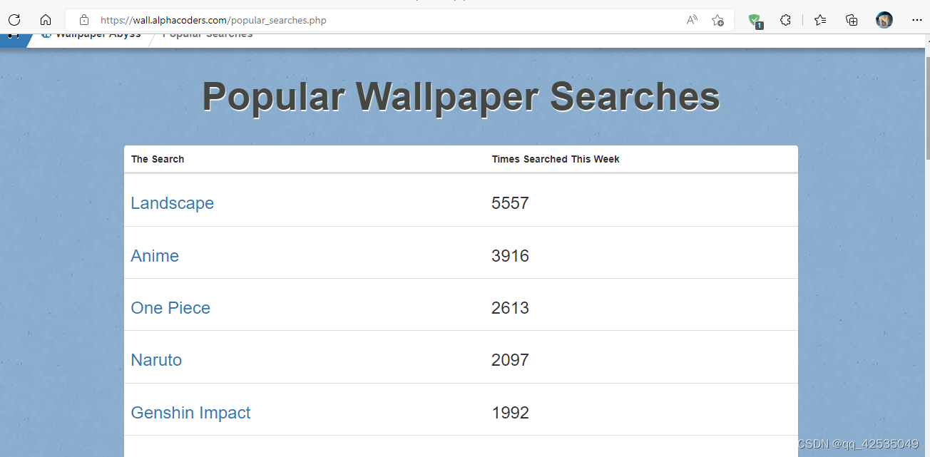 python 爬取https://wall.alphacoders.com上的壁纸(入门级别)-CSDN博客