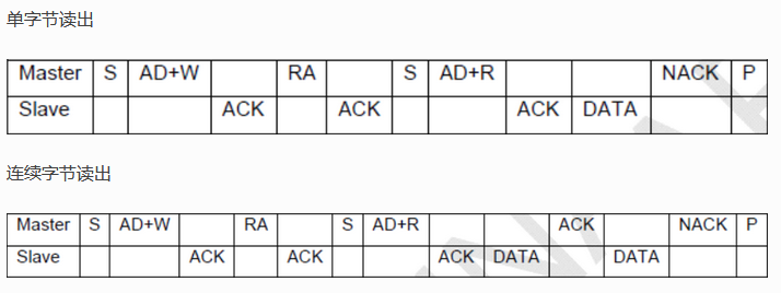 I2C、SPI、CAN、PCIe 对比_pcie can-CSDN博客