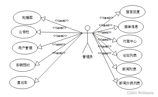 (附源码)ssm基于Java web的校园滴滴代驾管理系统 毕业设计260839_基于ssm代驾页面首页-CSDN博客