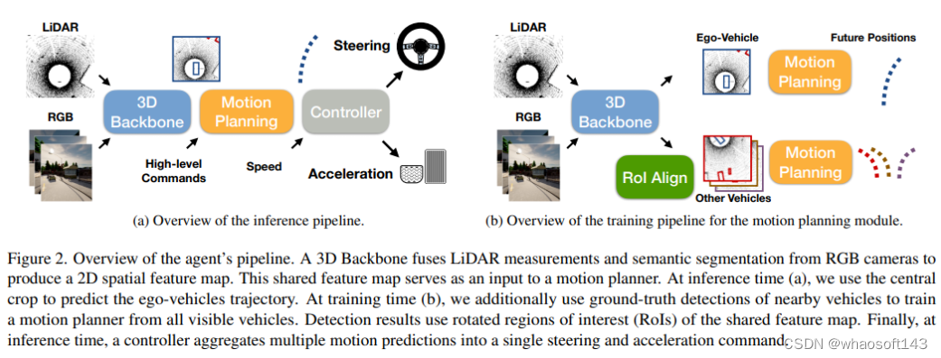 端到端自动驾驶合集_multi-modal fusion transformer for end-to-end auto-CSDN博客