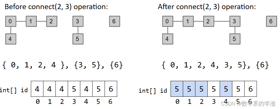 cs61b-sp21笔记_cs61b sp21获取 java 库-CSDN博客