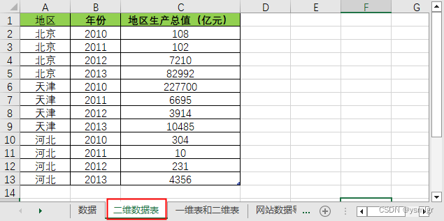 【pandas获取数据】读取、写入excel数据pandas读取excel Csdn博客