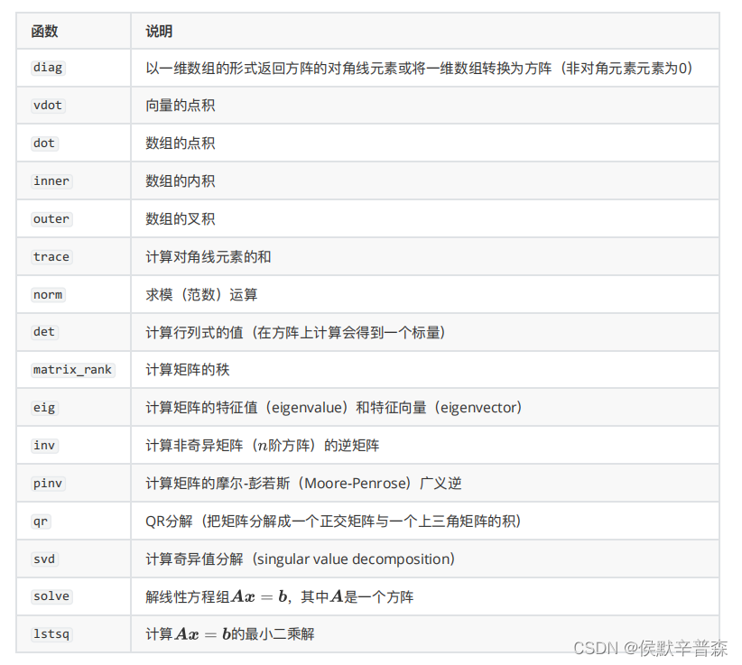 004:NumPy的应⽤-2_两个数组的后缘维度-CSDN博客