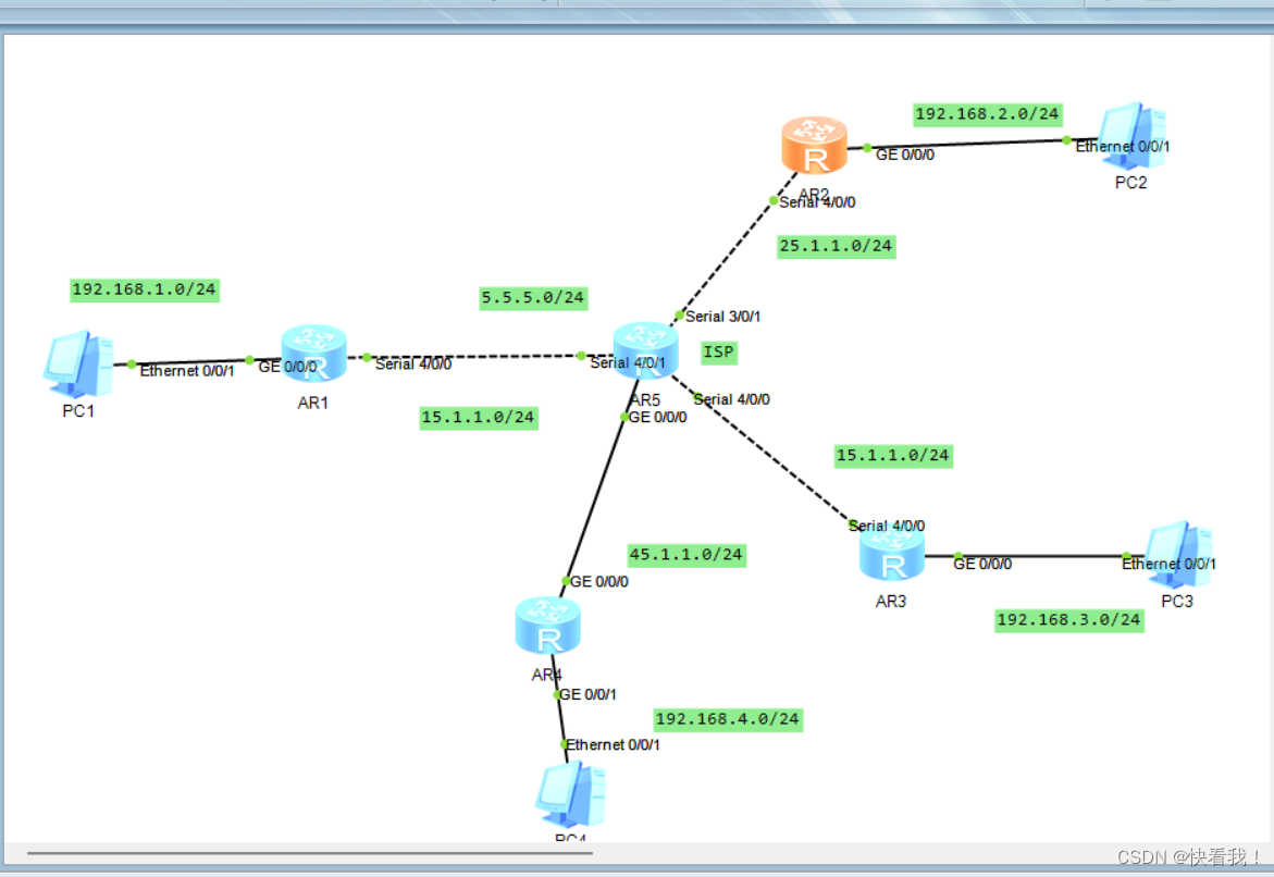 基于RIP的MGRE实验-CSDN博客