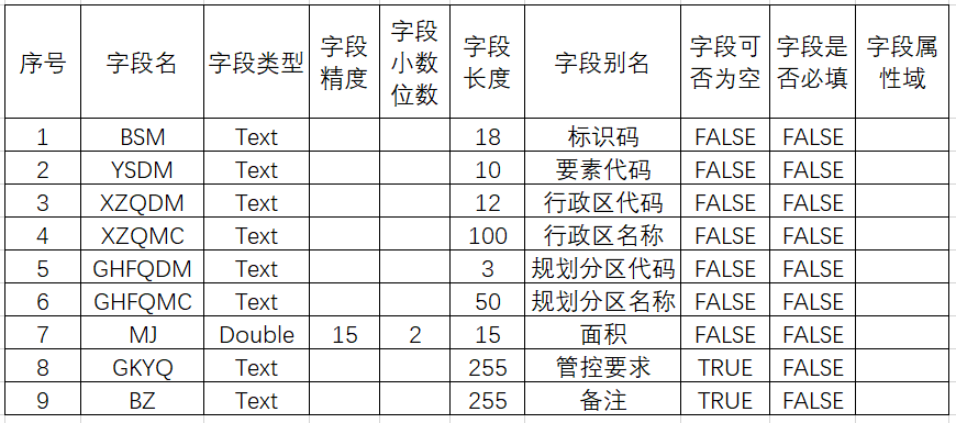 Arcgis中利用python语言基于excel批量添加字段,附件赠送完整脚本工具arcgis 批量添加附件管理 Csdn博客
