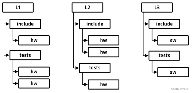 Vitis HLS 学习笔记--Vitis Accelerated Libraries介绍_vitis hls qr分解-CSDN博客