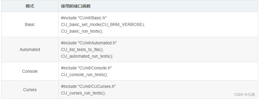 C语言单元测试框架——CUnit-CSDN博客