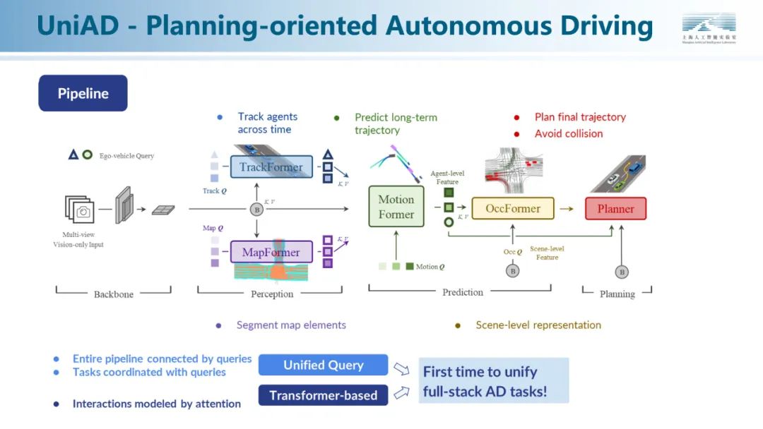 从 UniAD 到智驾 AGI，解读智驾新趋势（2023.09）_uniad v2-CSDN博客