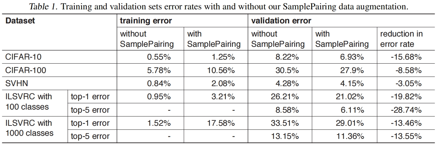 Sample Pairing（ICLR 2018）_samplepairing-CSDN博客
