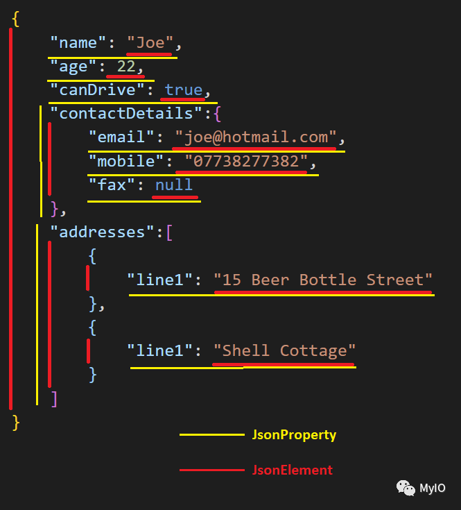 十倍程序员 | 使用 Source Generator 将 JSON 转换成 C# 类_json生成c#类-CSDN博客