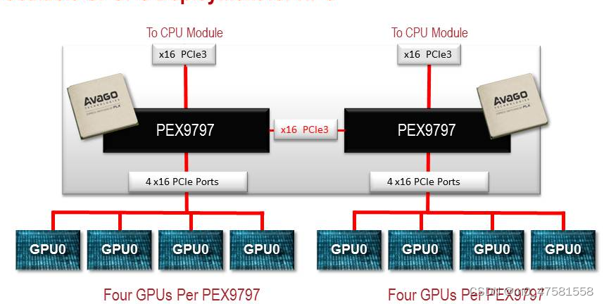 PCIe 系统拓朴结构和基本组件介绍_pcie fabric-CSDN博客