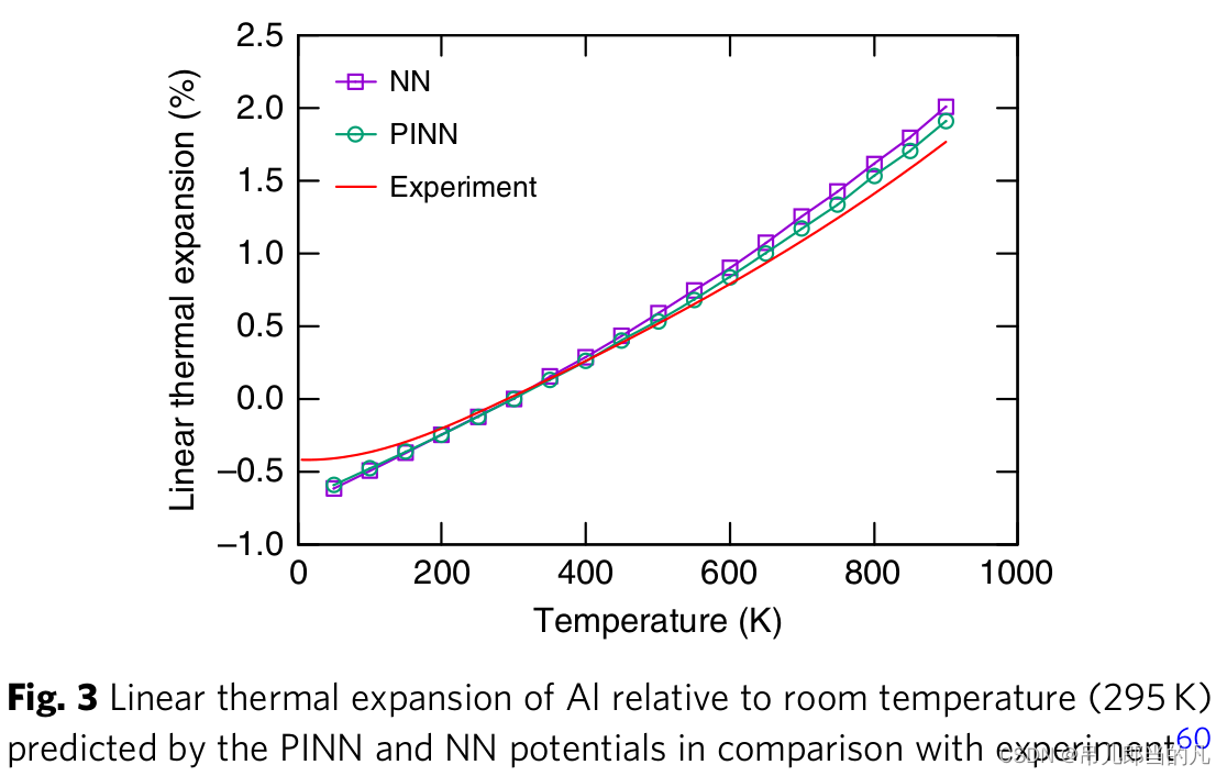 PINN potentials_pinn pytorch-CSDN博客