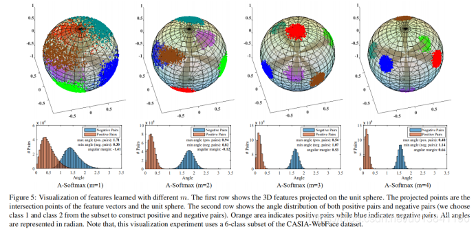 SphereFace: A-Softmax Loss_a-softmax loss公式-CSDN博客