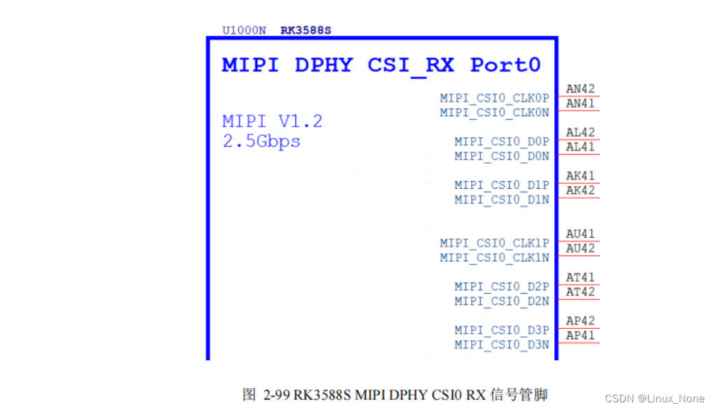 rk3588s camera 链路分析-CSDN博客
