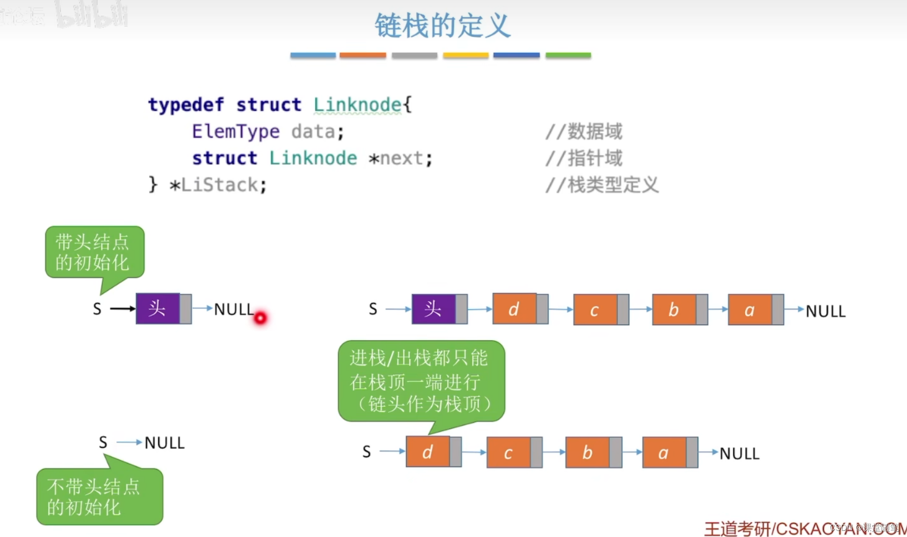 （数据结构）栈的链式存储实现 Csdn博客 9182