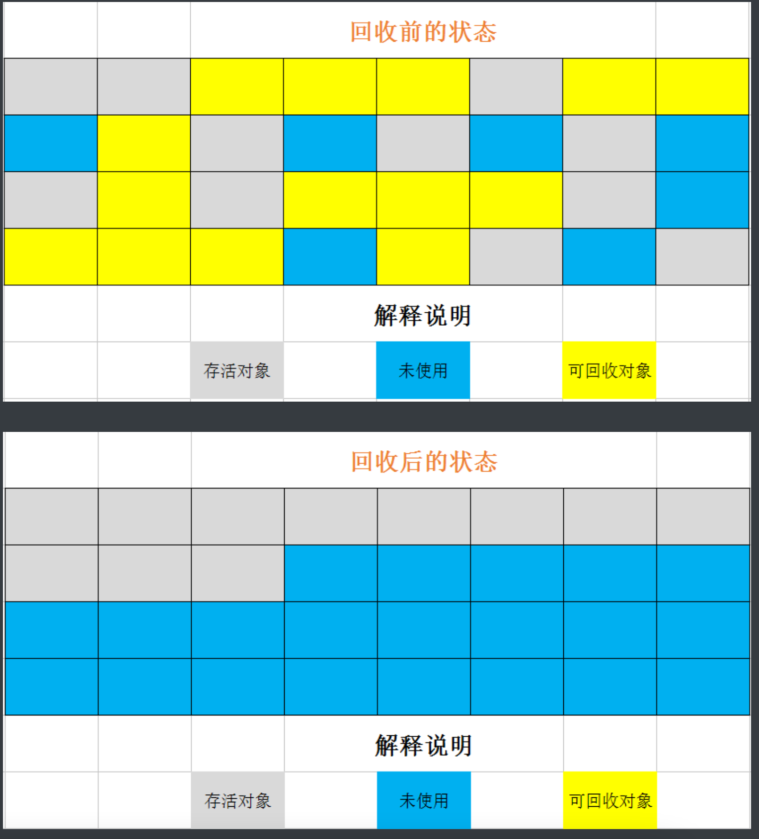 Gc算法 深入理解jvm内存结构,熟练gc垃圾回收机制,可以进行简单的jvm调优年轻代默认的gc算法是哪种 Csdn博客
