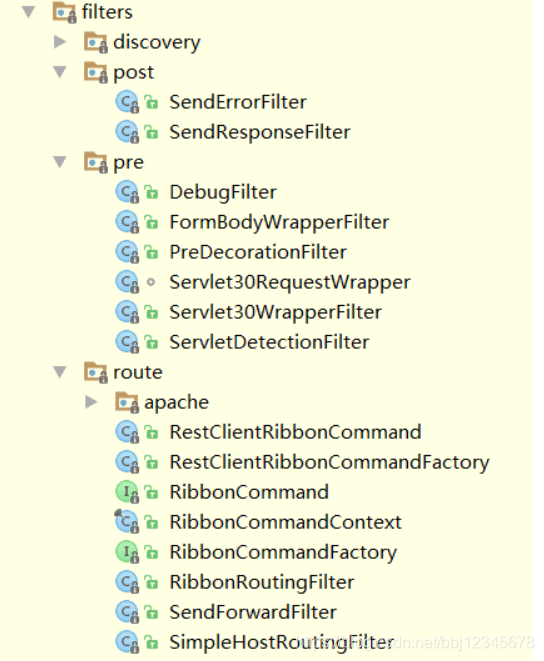 第四篇 API网关服务——过滤器 (Zuul)_网关 forward filter-CSDN博客