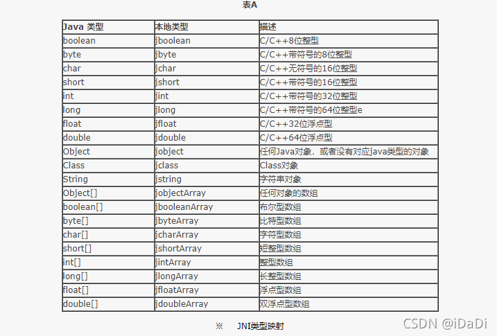 JNI中C++和Java的参数传递(JNI 参数传递)_jna中c++与java参数关系-CSDN博客