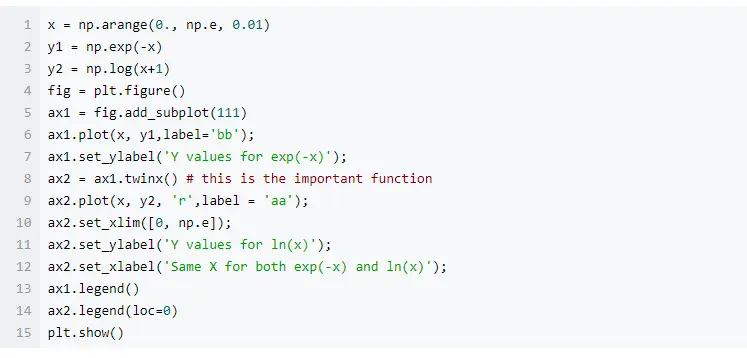 python模块Proplot ：高级分析绘图-CSDN博客