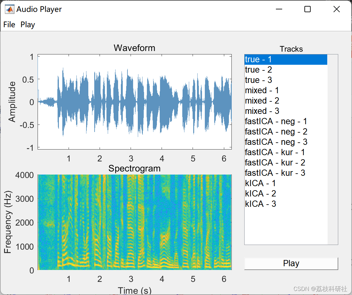 实现主成分分析 （pca） 和独立成分分析 （ica） （matlab代码实现）ica Matlab Csdn博客 
