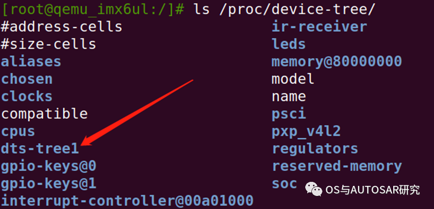 Linux驱动入门-设备树DTS_dts树 ddr-CSDN博客