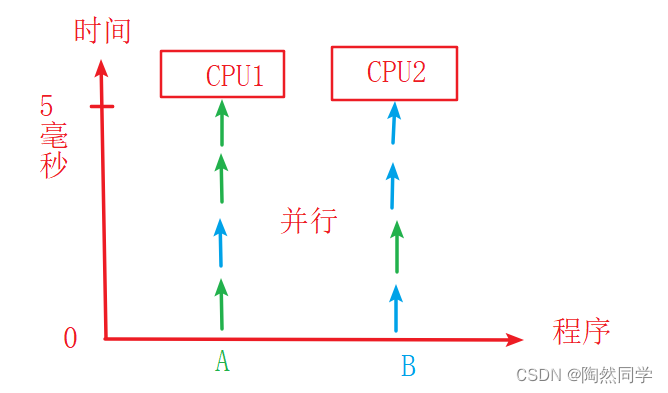 Java多线程实现方式 Csdn博客 7093