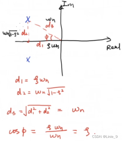 【自动控制原理】根轨迹Root Locus-笔记-CSDN博客