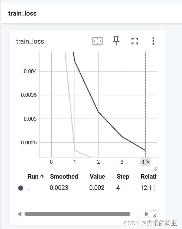 使用tensorboard查看loss曲线_tensorboard怎么看epoch loss-CSDN博客