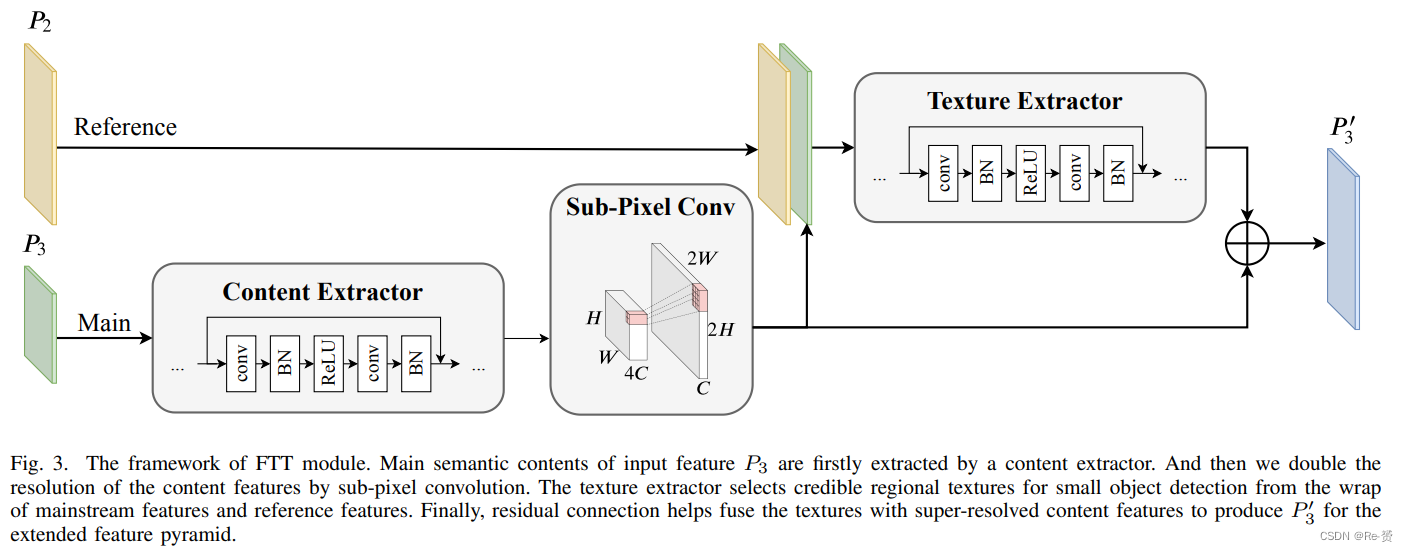 论文阅读 Extended Feature Pyramid Network for Small Object Detection-CSDN博客