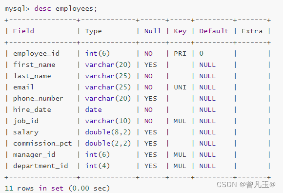 MySQL基本的SELECT语句_mysql select 语法-CSDN博客