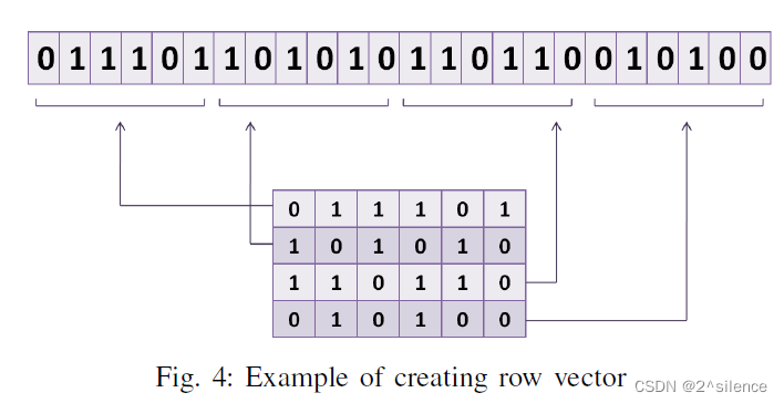 【论文阅读】Cancelable iris template generation using look-up table mapping_十进制向量-CSDN博客