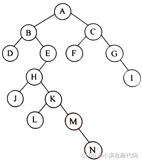 实现二叉树的各种基本运算的算法实现二叉树各种基本运算的算法并完成测试 Csdn博客