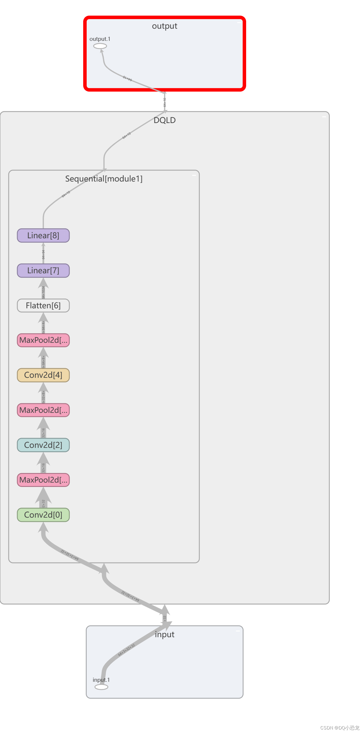 搭建一个网络并演示Sequential用法-CSDN博客
