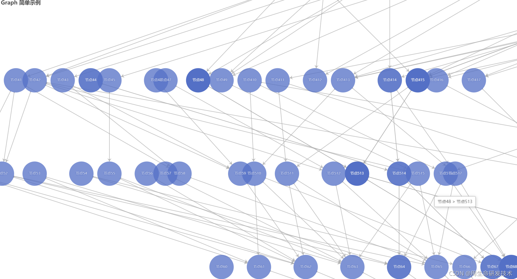 Echarts Graph关系图优化显示_echart graph-CSDN博客