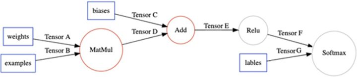 一文带你从零认识什么是XLA-CSDN博客