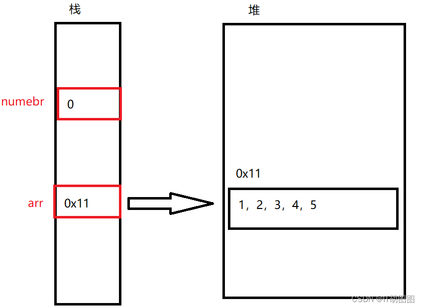 【java】以数组为例简单理解引用类型变量java中定义数组时局部变量也是引用变量吗 Csdn博客