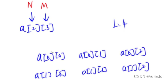 软考21-上午题-【数据结构】-数组、矩阵_软考中 矩阵怎么代入值计算题目-CSDN博客